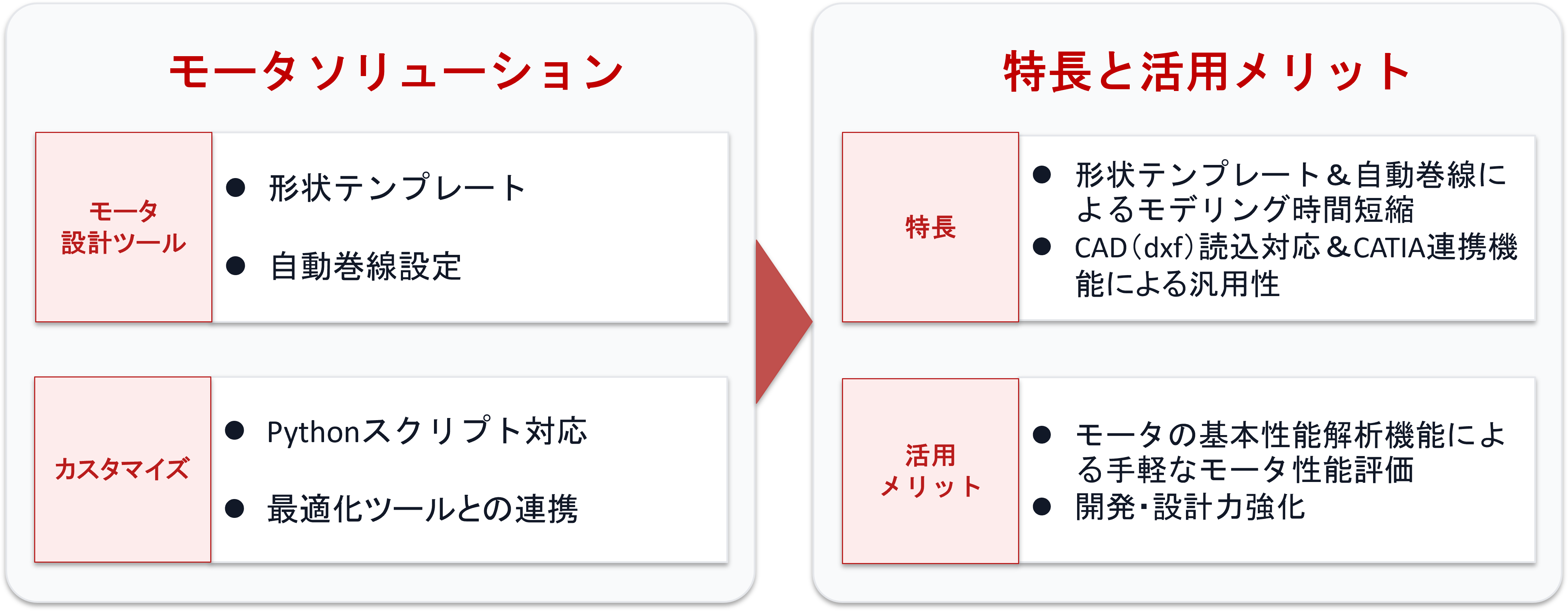 eMotorSolution | EMSolution 電磁界解析ソフトウェア